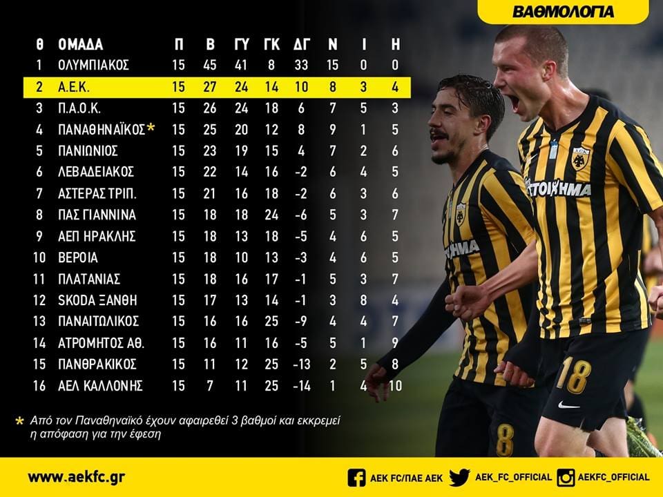 Βλέπεις τη βαθμολογία και κλαις!